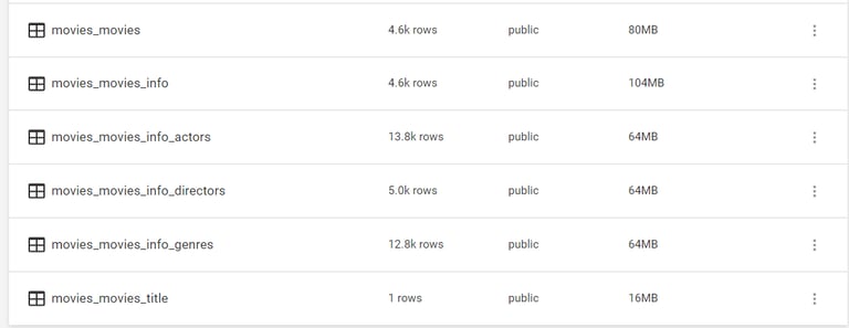 How to Visualize DynamoDB Data in Power BI | Analysis Guide